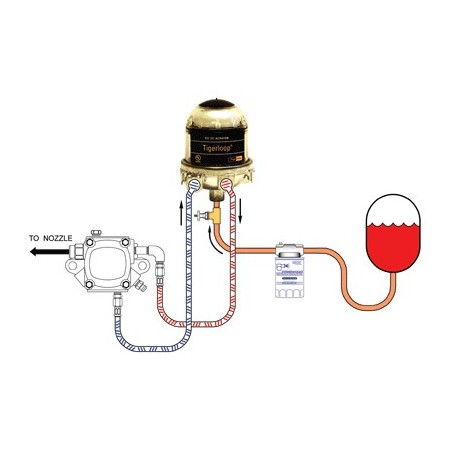 BUY TIGERLOOP TON110A TIGERLOOP ORIGINAL DE-AERATOR