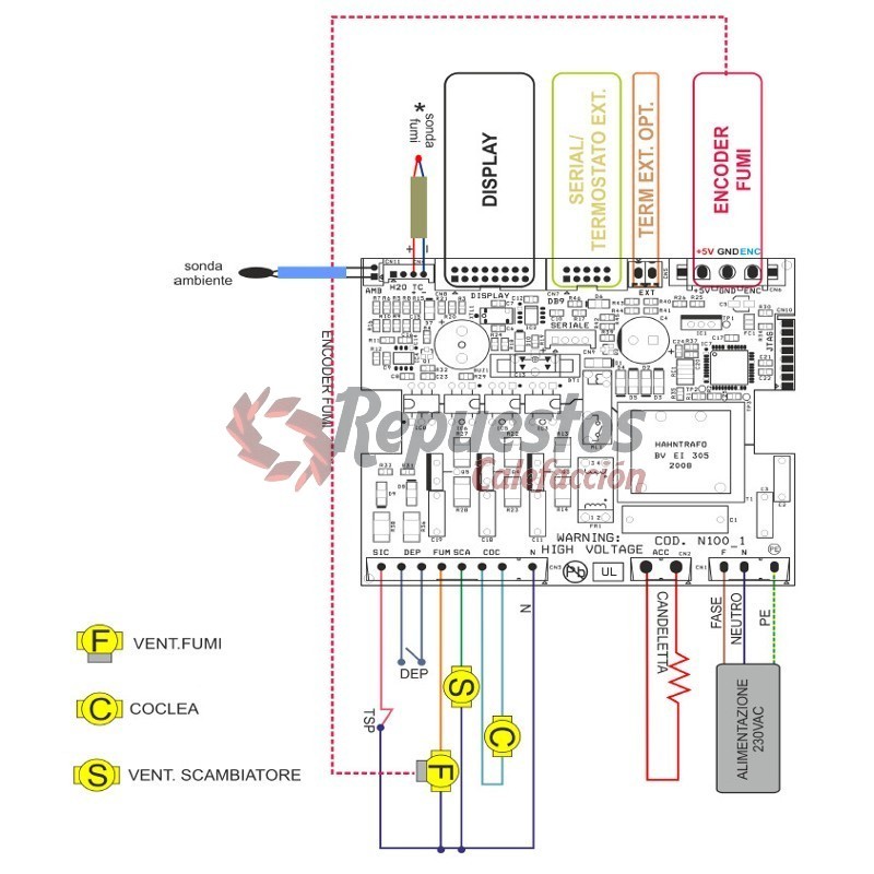 PN100_A01 MICRONOVA control board for pellet stoves